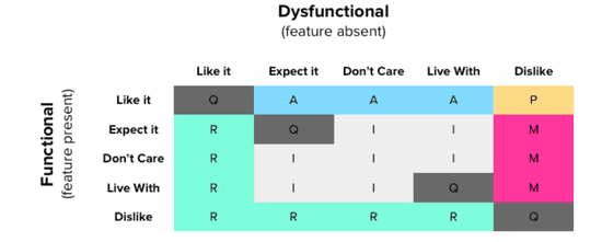 What is Value-Based Prioritization? Overview, Benefits, and Tips