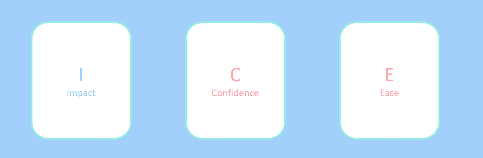 13 Product Prioritization Frameworks (+How to Pick One)