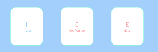 13 Product Prioritization Frameworks (+How to Pick One)