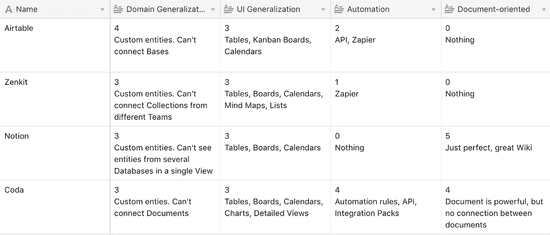 The Next Wave of Work Management Software