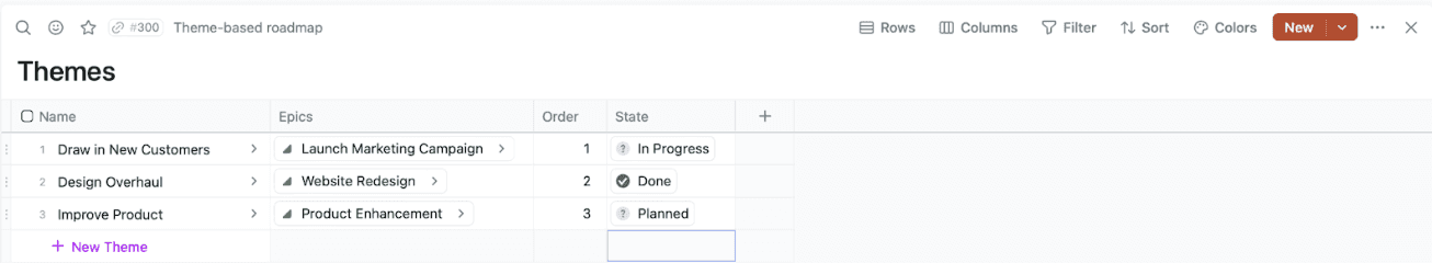 What is a Theme-Based Roadmap? Overview, Benefits, and Tips