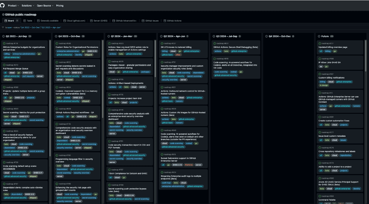 5 Key Best Practices for Creating Effective Product Roadmaps