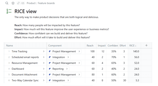8 Best Agile Prioritization Techniques (+How to Pick One)