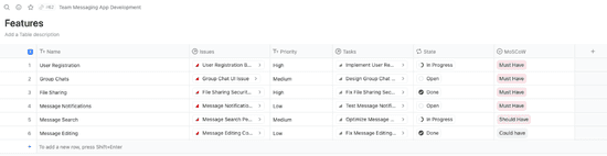 What is MoSCoW Prioritization Method? Overview, Benefits, Tips