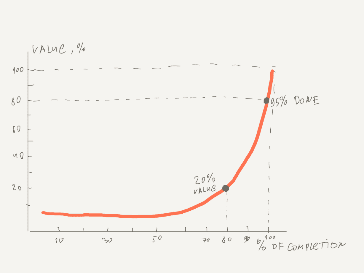 How to Prioritize Product Features: The Do's and Don'ts (2025)