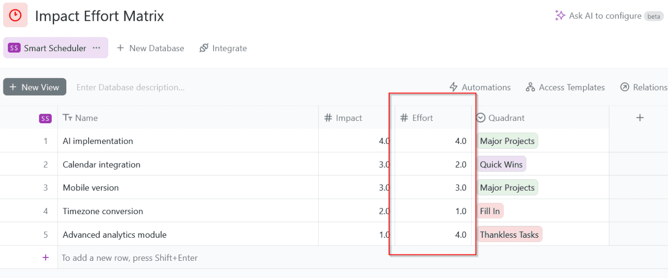 Impact Effort Matrix: What It Is & How to Use It Correctly