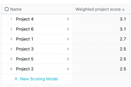 Project Prioritization Scoring Models (+Templates)