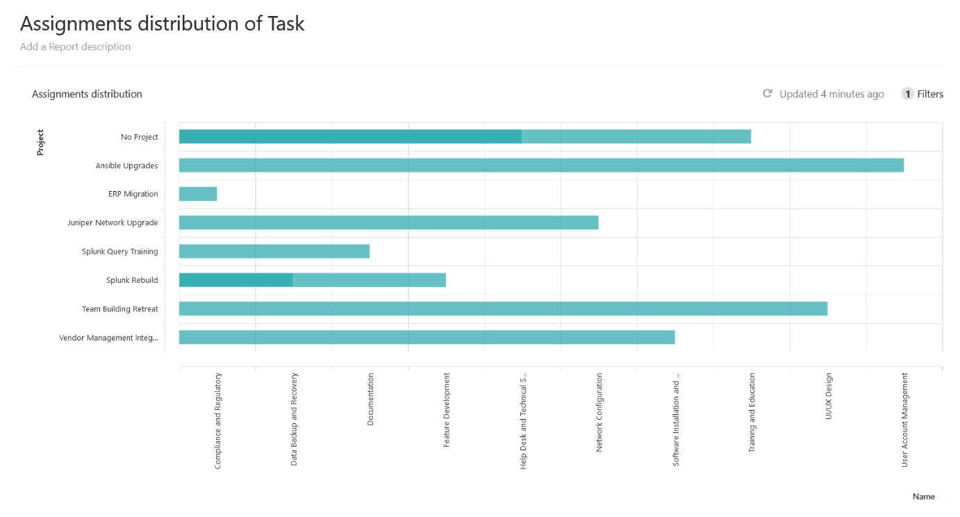 What is Portfolio Prioritization Model? Overview, Benefits, Tips