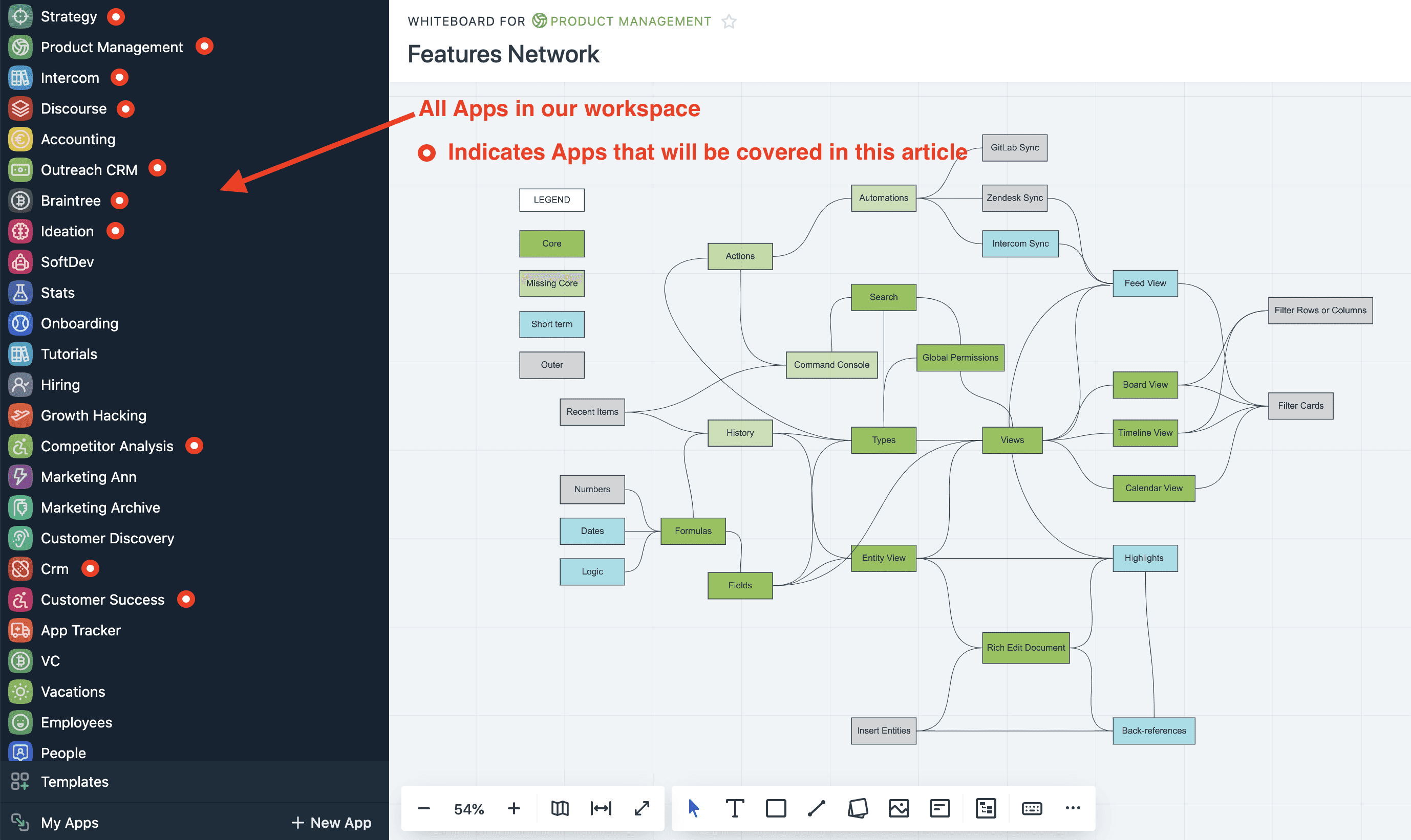 How Fibery uses Fibery for product development