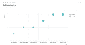Lean Prioritization Matrix: Overview, Benefits, and Tips