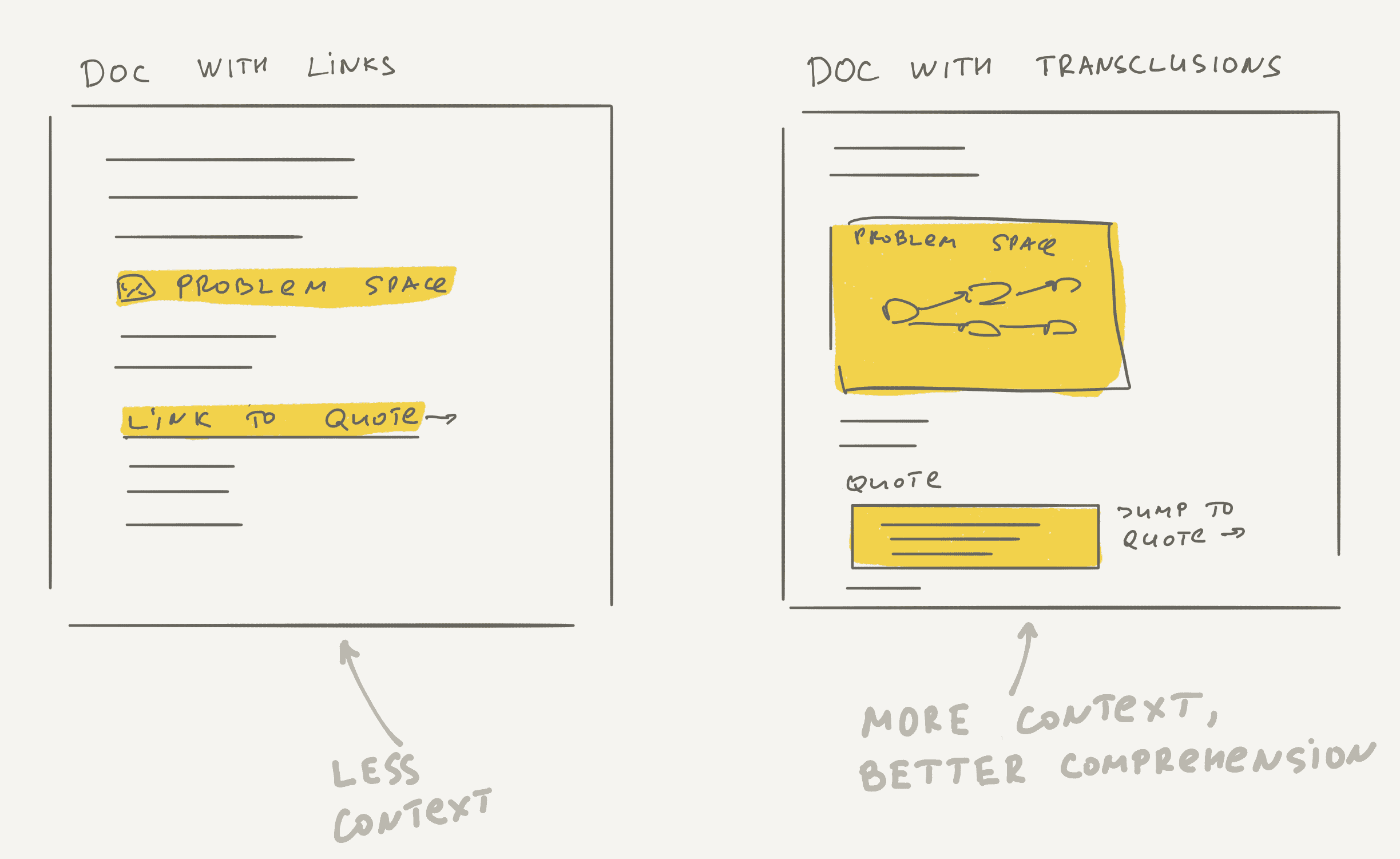 Augmenting Organizational Intelligence