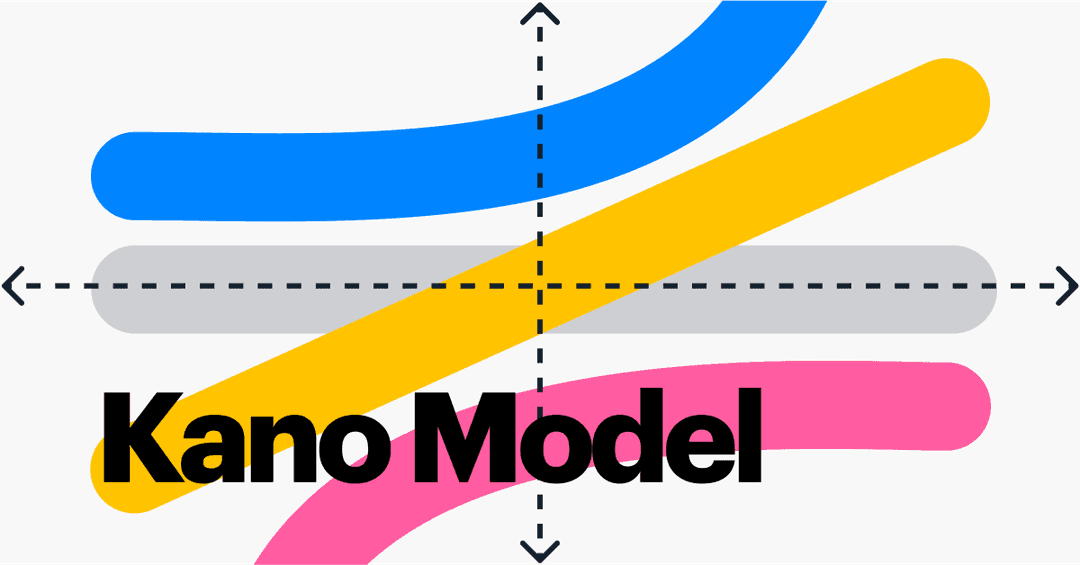 What is the Kano Analysis Model?