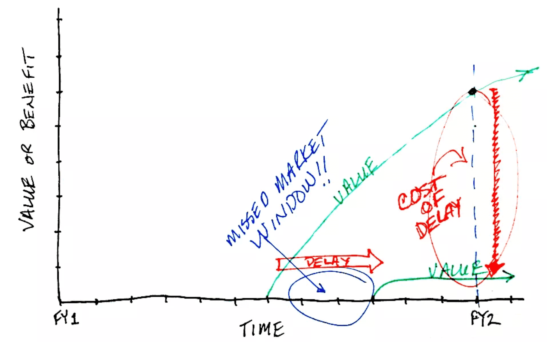13 Product Prioritization Frameworks (+How to Pick One)