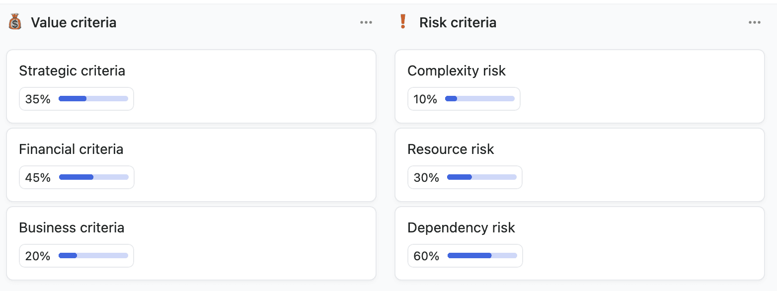 Project Prioritization Scoring Models (+Templates)