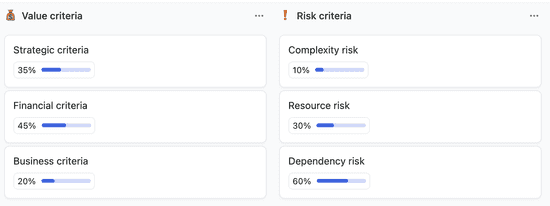 Project Prioritization Scoring Models (+Templates)