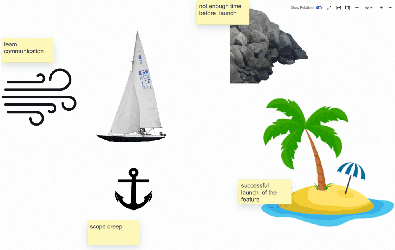 5 Sprint Retrospective Examples for Agile Teams (+Guide)