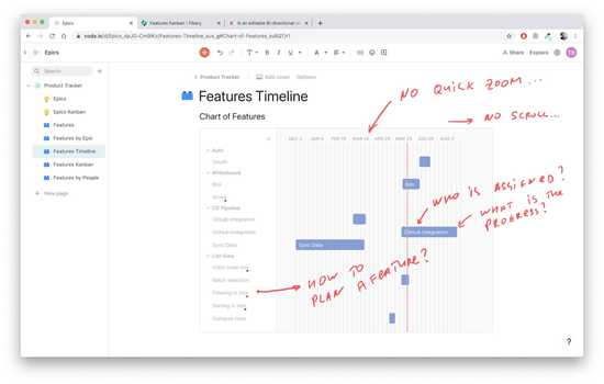 Fibery vs. Coda. The Power of Workarounds.