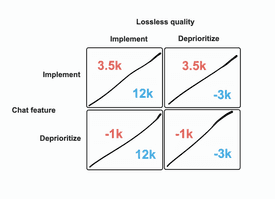 Payoff Matrix 101: Definition, Types, and Examples – Fibery