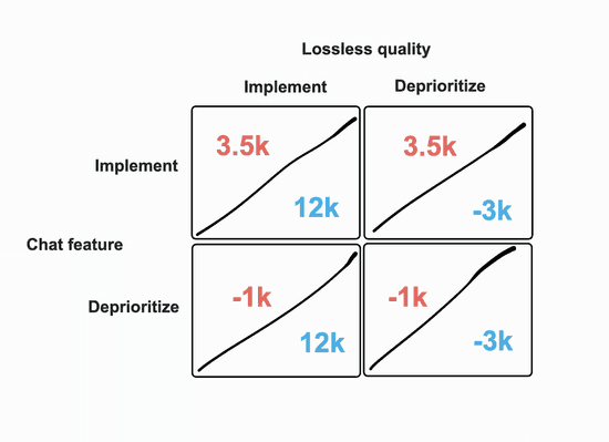 Payoff Matrix 101: Definition, Types, and Examples – Fibery