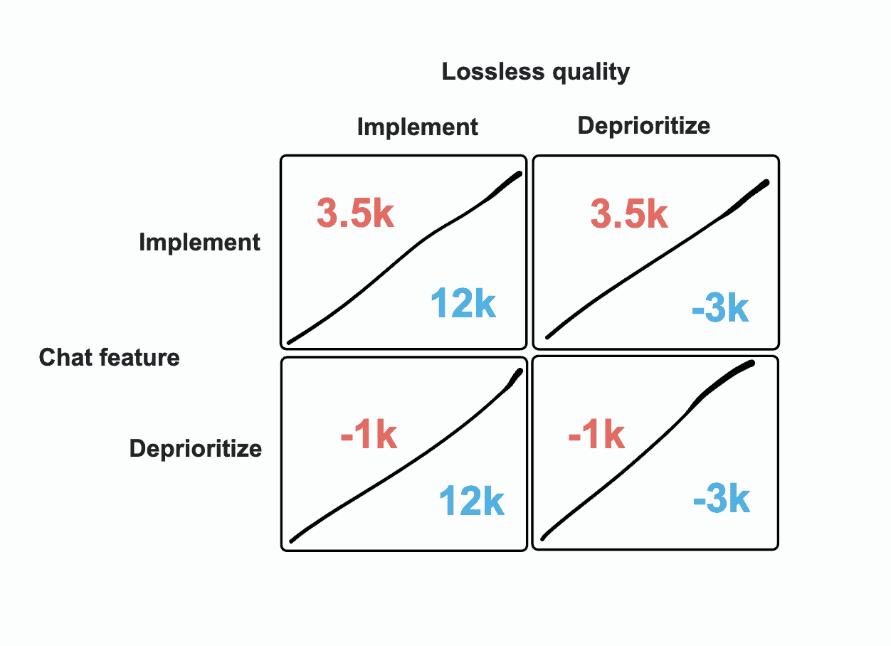 Payoff Matrix 101: Definition, Types, and Examples – Fibery