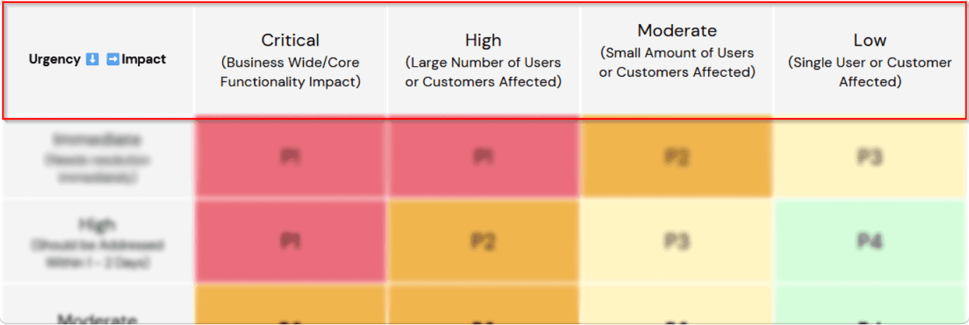 Impact, Urgency & Priority Matrix: Definition, Tips & Examples