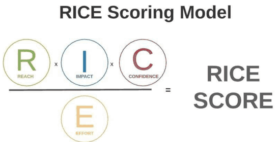 Expert Strategies for Product Roadmap Prioritization