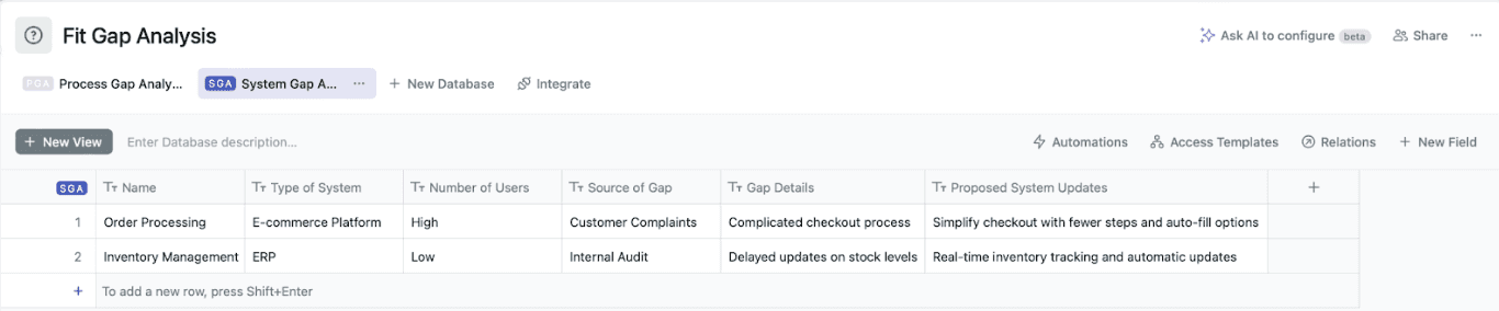 Fit Gap Analysis: What It Is, Best Practices, and Templates