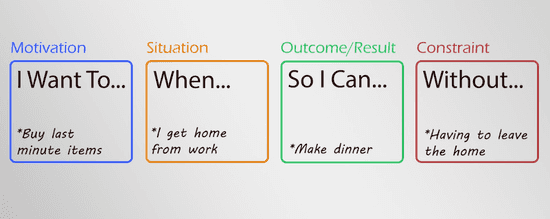 Jobs-To-Be-Done Framework: Overview, Benefits, and Tips