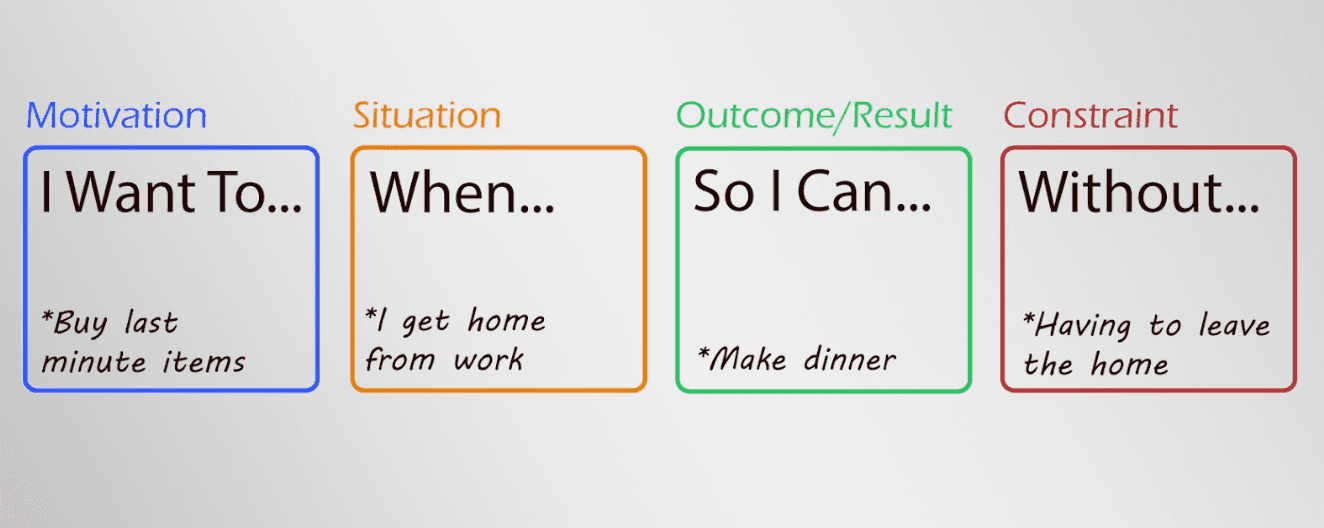 Jobs-To-Be-Done Framework: Overview, Benefits, and Tips