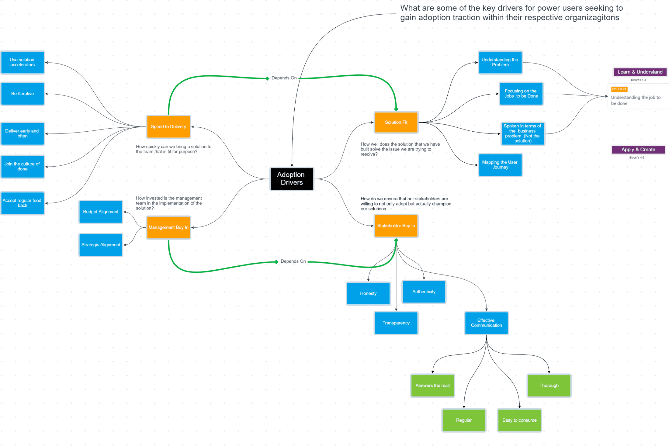 Fibery vs. ClickUp. Complex or Complicated?