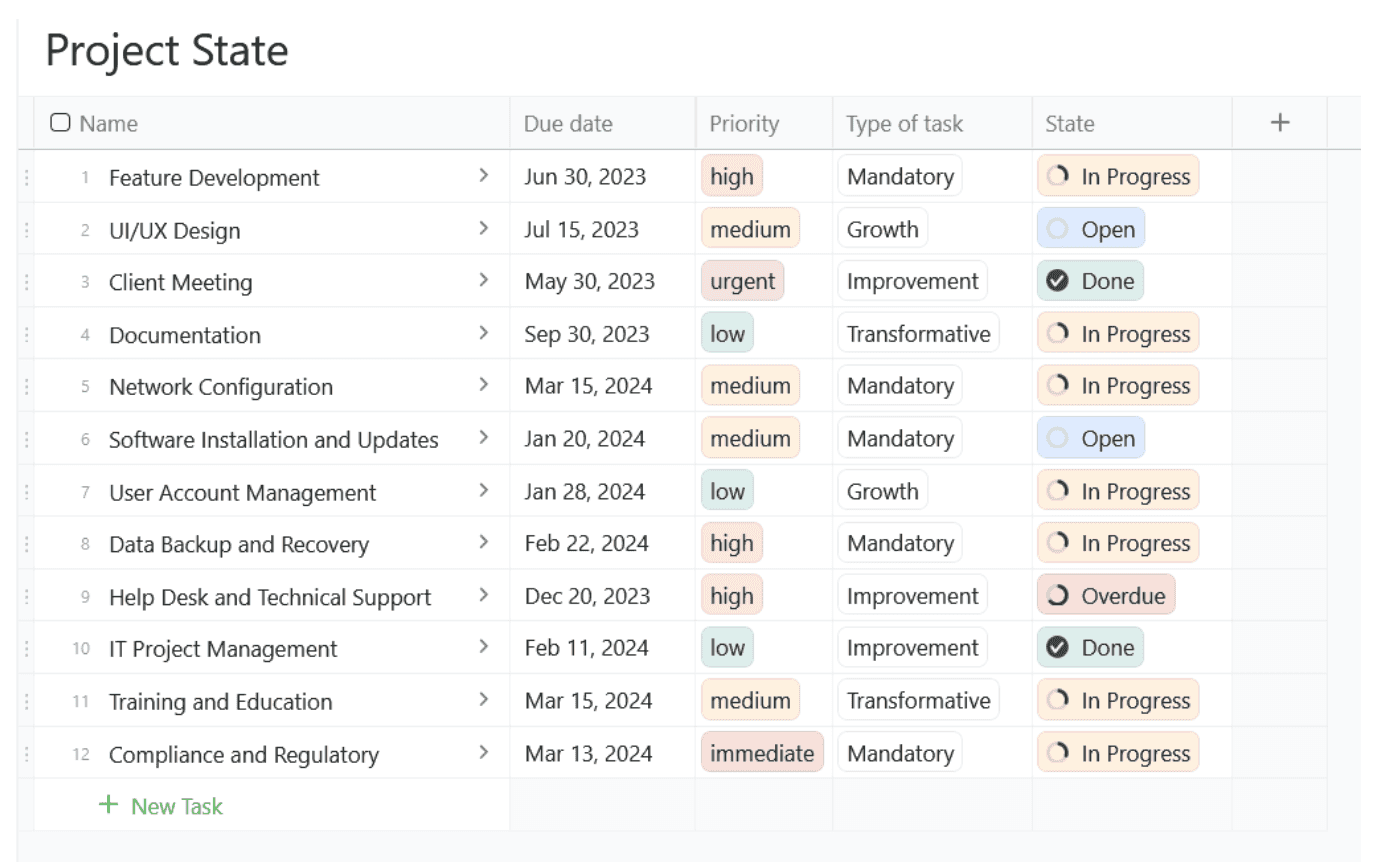 What is Portfolio Prioritization Model? Overview, Benefits, Tips