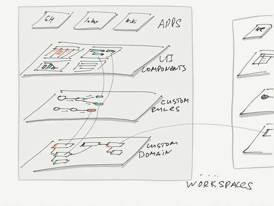 Fibery.io Vision v.1: Getting Started