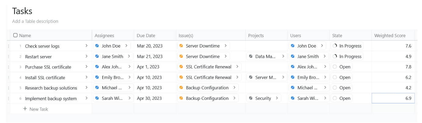 What is Value-Based Prioritization? Overview, Benefits, and Tips