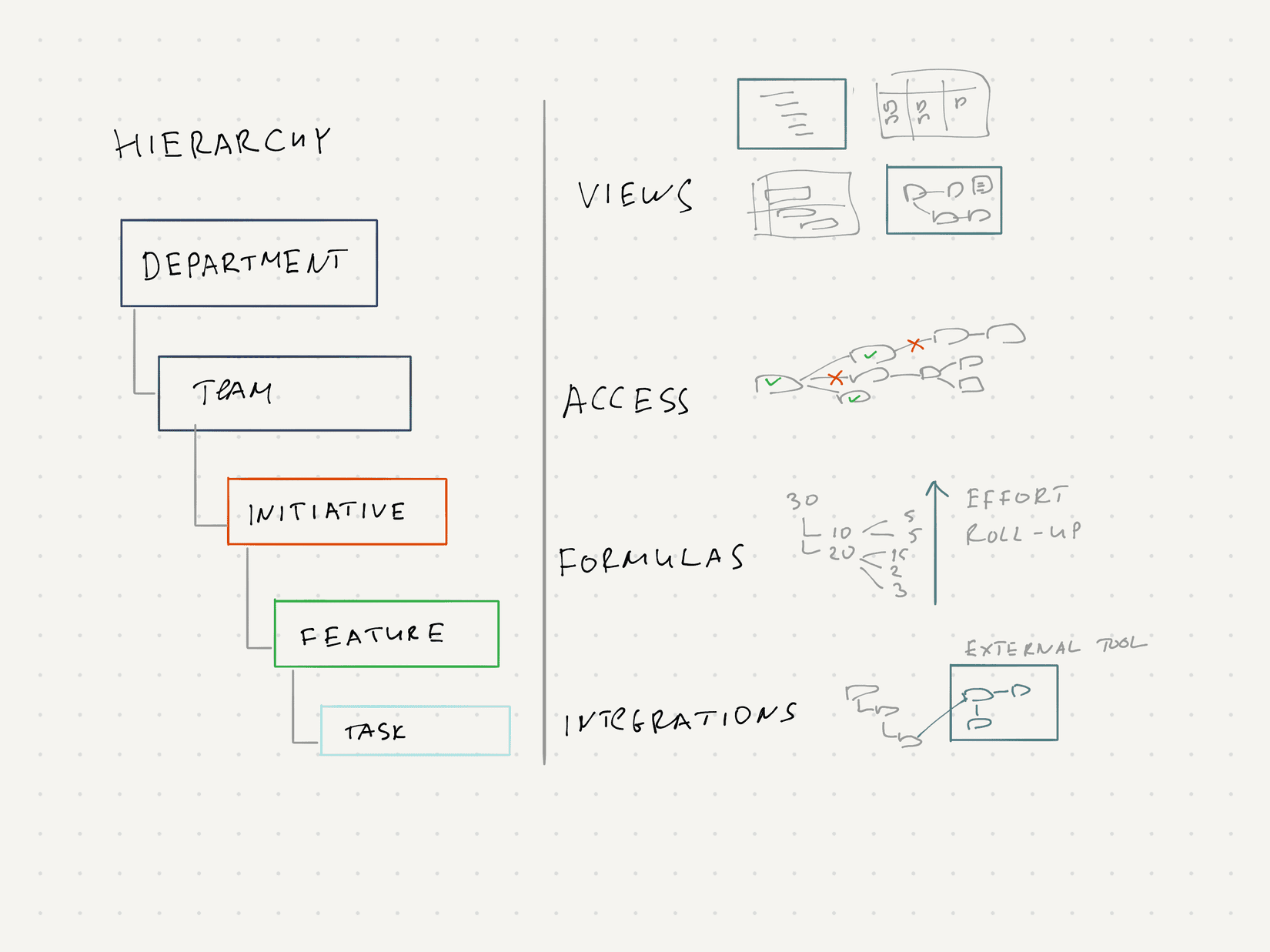 The Race Towards an All-In-One Productivity Tool