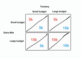 Payoff Matrix 101: Definition, Types, and Examples – Fibery