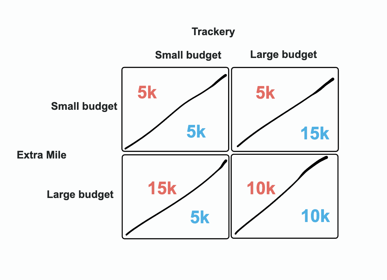 Payoff Matrix 101: Definition, Types, and Examples – Fibery
