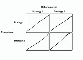 Payoff Matrix 101: Definition, Types, and Examples – Fibery
