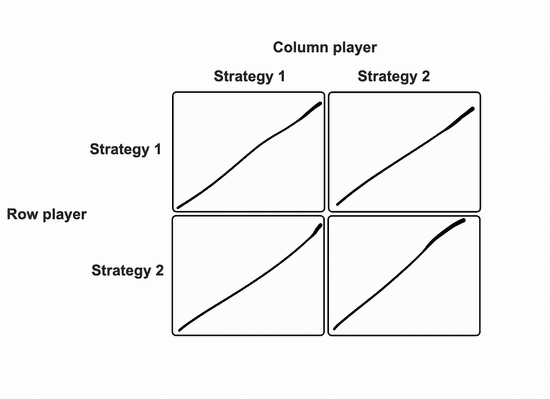 Payoff Matrix 101: Definition, Types, and Examples – Fibery