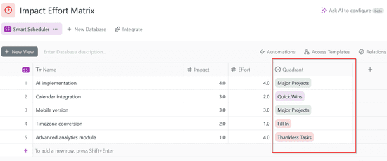 Impact Effort Matrix: What It Is & How to Use It Correctly
