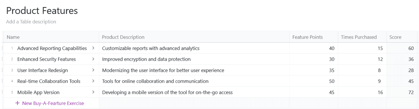 Buy-a-Feature Prioritization Method: Definition & How-to Guide
