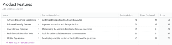 Buy-a-Feature Prioritization Method: Definition & How-to Guide