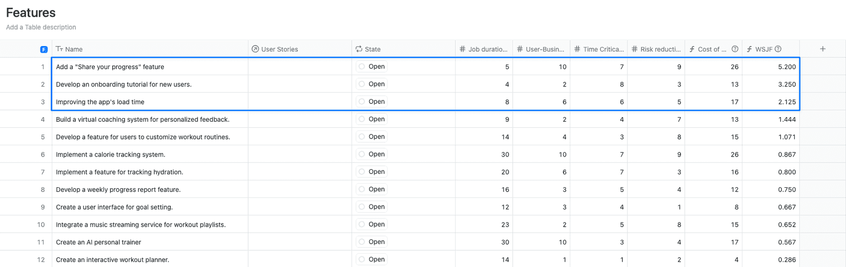 Weighted Shortest Job First (WSJF): What It Is & How to Use It