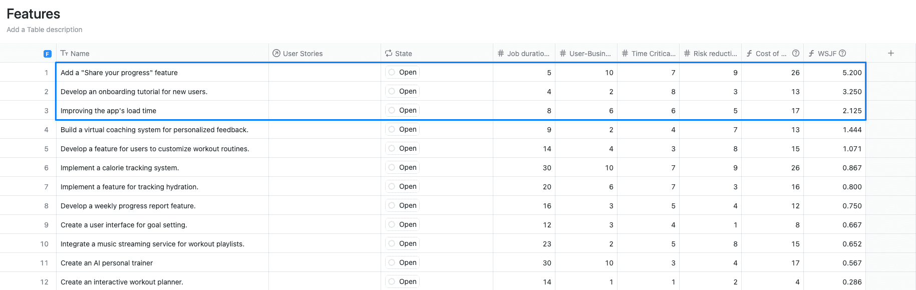 Weighted Shortest Job First (WSJF): What It Is & How to Use It