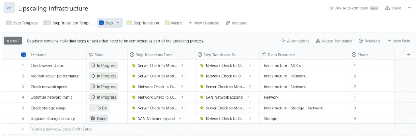 Resource Constraints 101: Types, Examples, and Solutions
