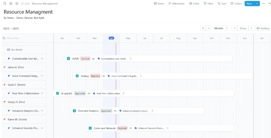 Resource Constraints 101: Types, Examples, and Solutions