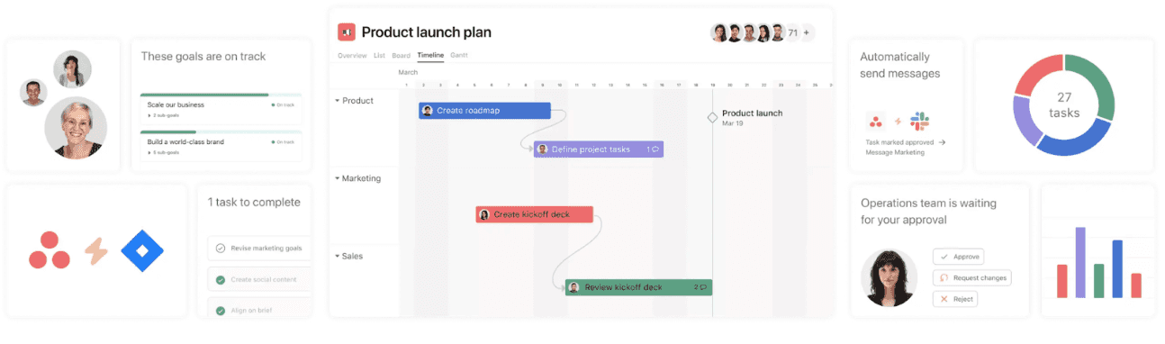 12 Best Collaboration Tools for Remote Teams in 2024