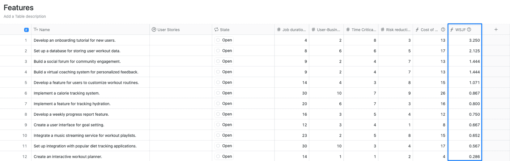 Weighted Shortest Job First (WSJF): What It Is & How to Use It