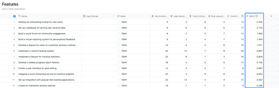 Weighted Shortest Job First (WSJF): What It Is & How to Use It
