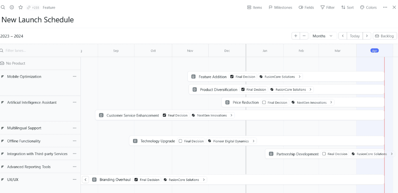 Resource Constraints 101 Types Examples And Solutions