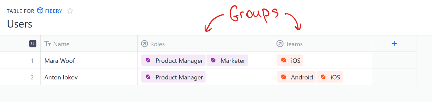 Group permissions that blend into collaboration software